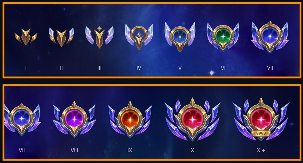 Lol Mastery and MMR Changes 2024 | MMR LOL Blog